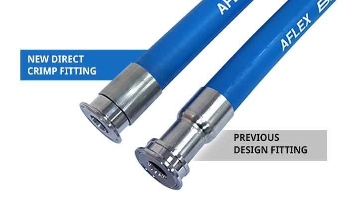 Aflex Hoses | PTFE hoses | Brands | WMFTG Biopharm US
