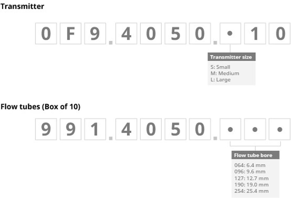 FLEXMAG 4050 C Flowmeter | Products | Watson-Marlow Pumps | WMFTS Biotechnology and Pharmaceutical